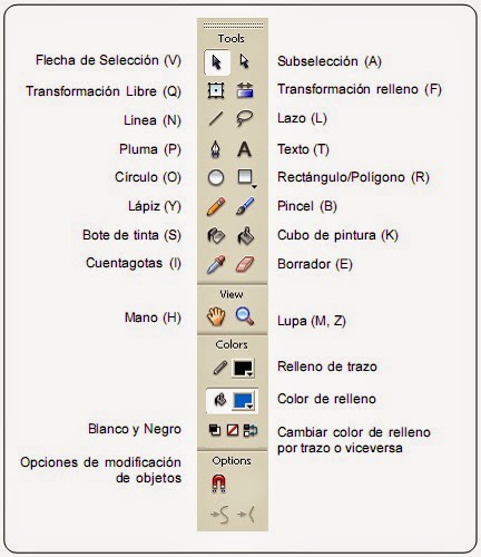 Diseño Flash Profesional: Herramientas de Macromedia Flash