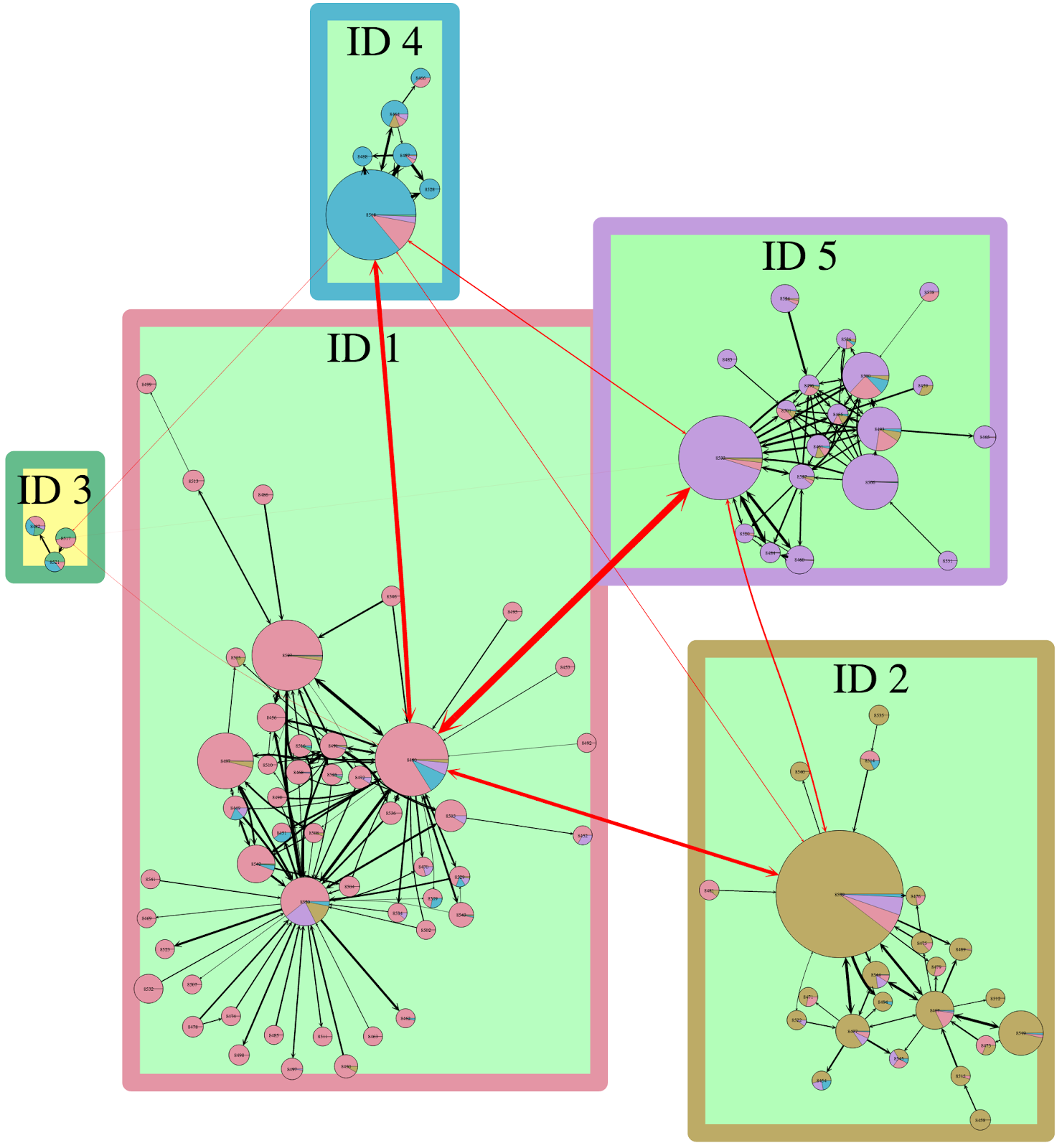 Ieee Software Blog Network Science Offers New Perspective On Developer Roles In Open Source