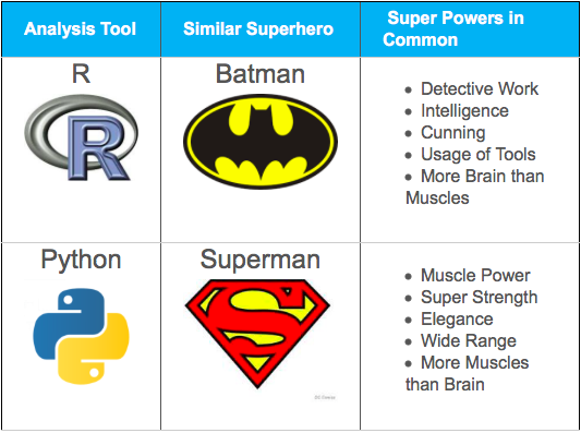 Data Science, Python Vs R ¿Cual escoger? - Programación, Desarrollo y ...