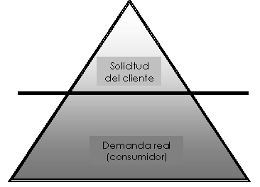 Gerney Ríos González: GEOLOGÍSTICA