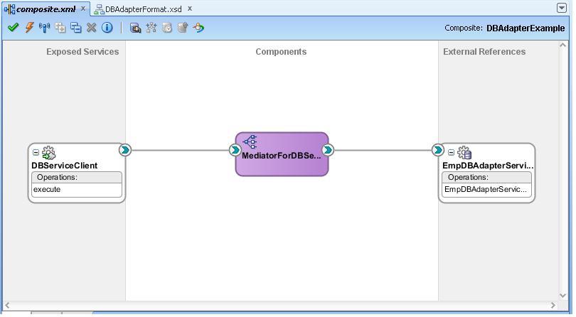 SOA & BPM - My Learnings: Working with a Database Adapter - Part 2