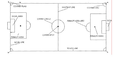 Rules: 17 Basic Rules of Soccer