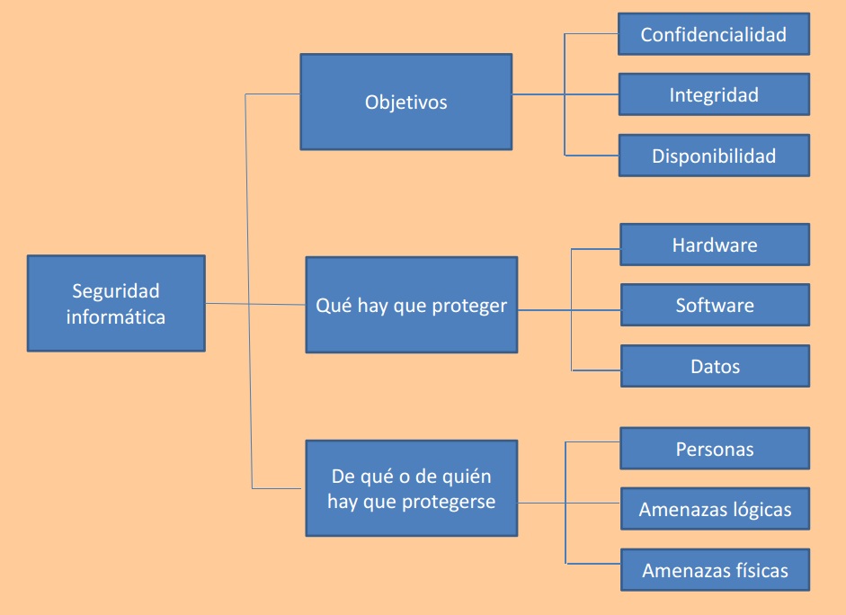 TIC en las Rocca's: Seguridad Informática - VIRUS