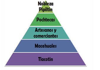 APRENDIENDO SOBRE LOS AZTECAS CON EL SMART BOARD: junio 2014