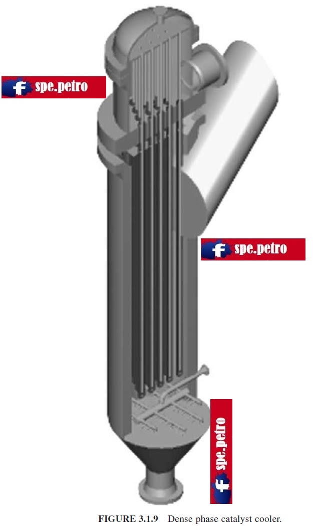 CATALYTIC CRACKING con't |petroleum