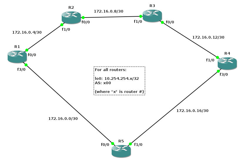Ak Network Geek Bgp Route Filtering