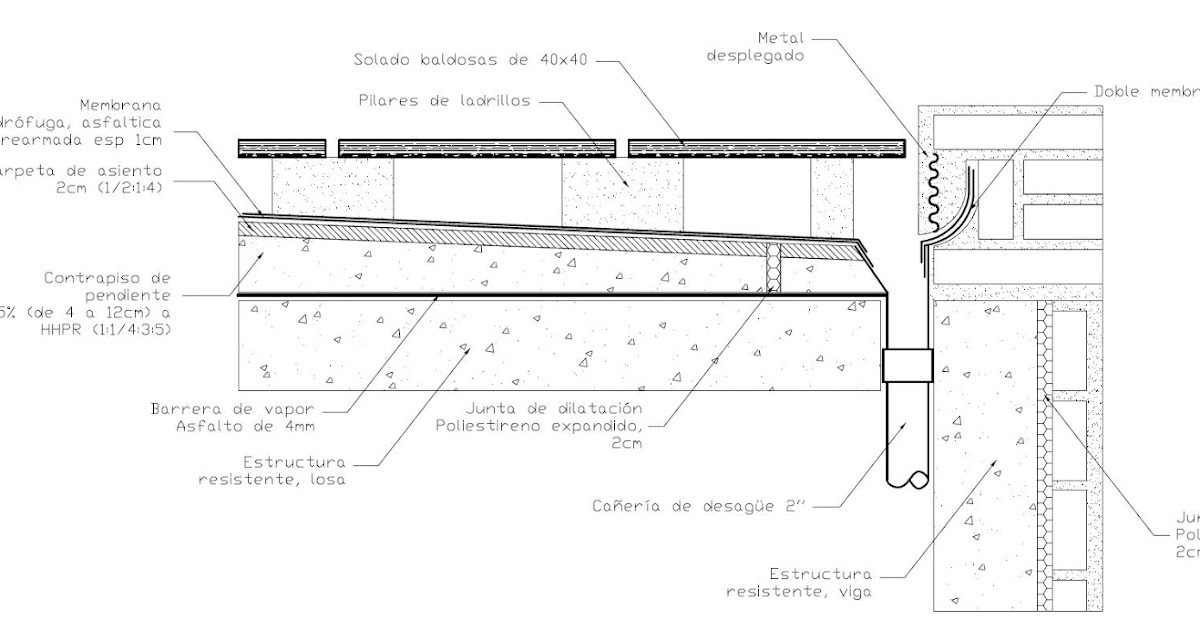 Detalles constructivos CAD: CAL 3972 - Detalle cubierta plana - terraza ...