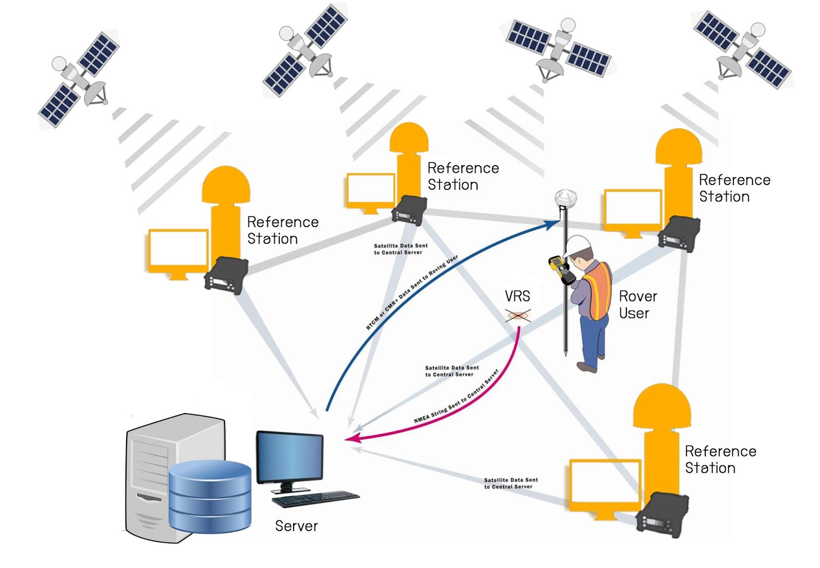 GNSS RTK NETWORK