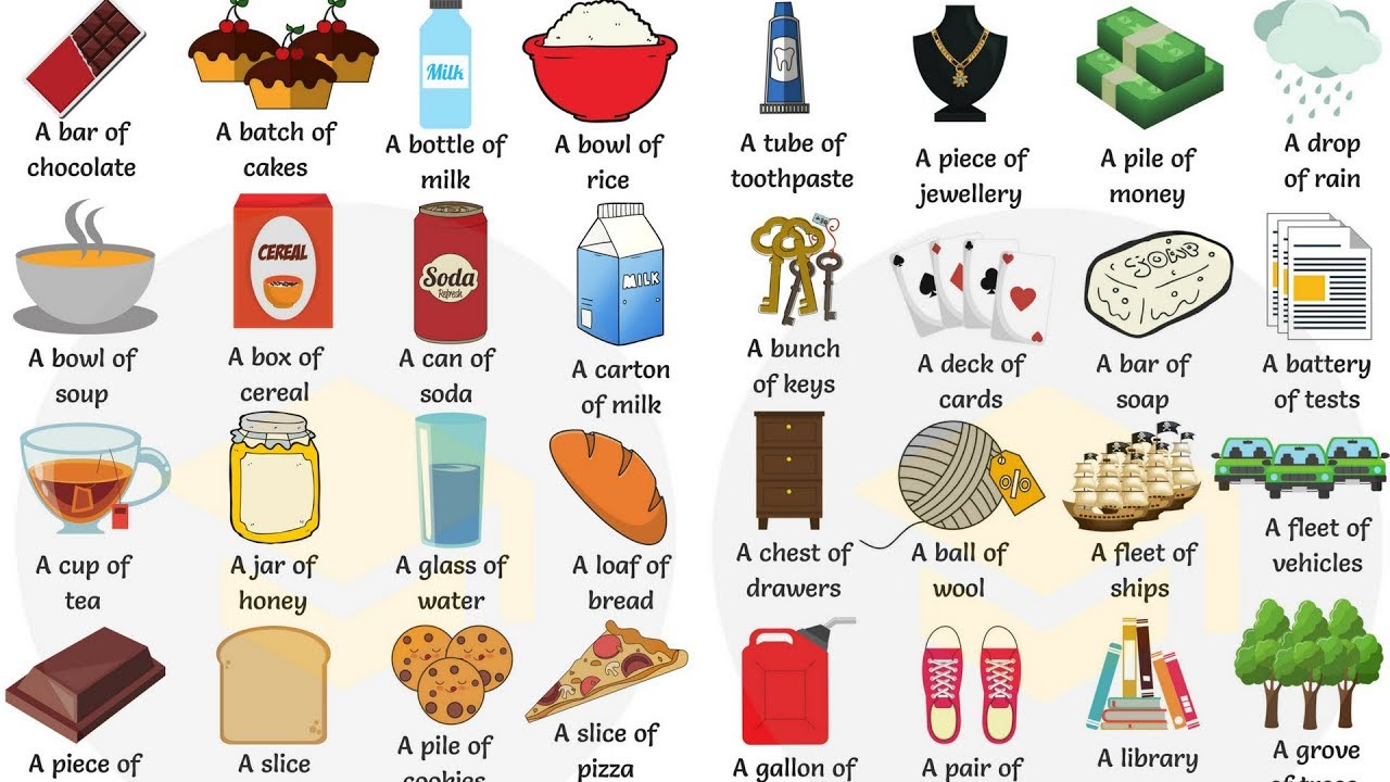 Countable and Uncountable Nouns
