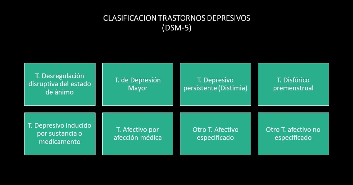 DEPRESIÓN: CLASIFICACION TRASTORNOS ESTADO DE ÁNIMO DSM-5