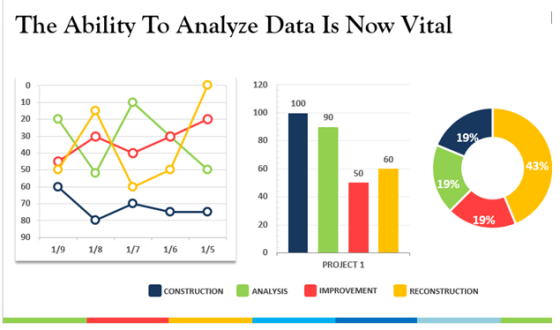 Understanding Proper Data Analytics