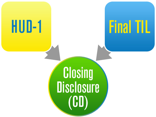 Roxy's Real Estate News Blog: What Is TRID and How Does It Affect Home ...