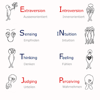 EXPLORING LEARNING STYLES AND DIFFERENCES