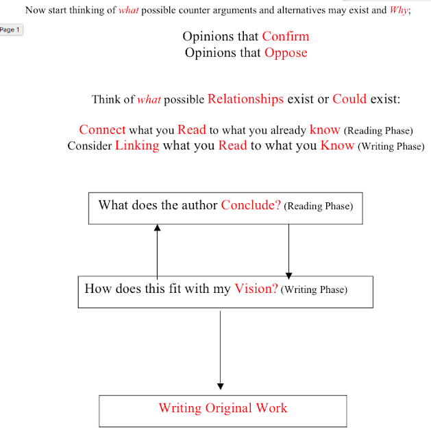 Critical Reading Model