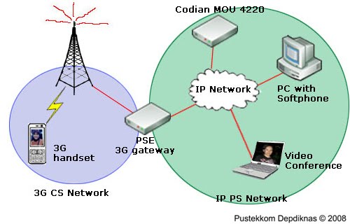 Metode Koneksi Internet | Pranasakti Yogaswara