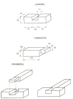 Dovetail Joint ~ Ourengineeringlabs