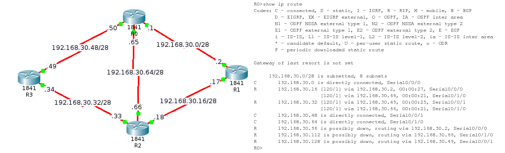 Introduzione alle reti 2 - I componenti di una rete