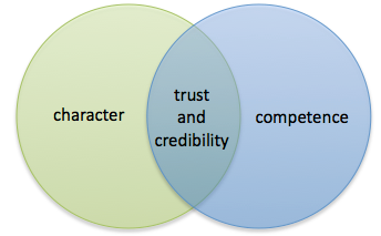 Kuhanraja's Blog: Character vs Competency
