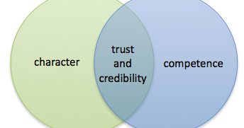 Kuhanraja's Blog: Character vs Competency