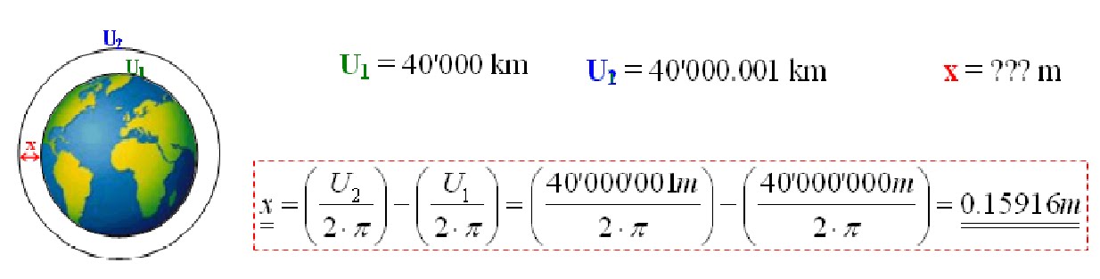 C - simple programs: C - Erdradius / Earth radius berechen