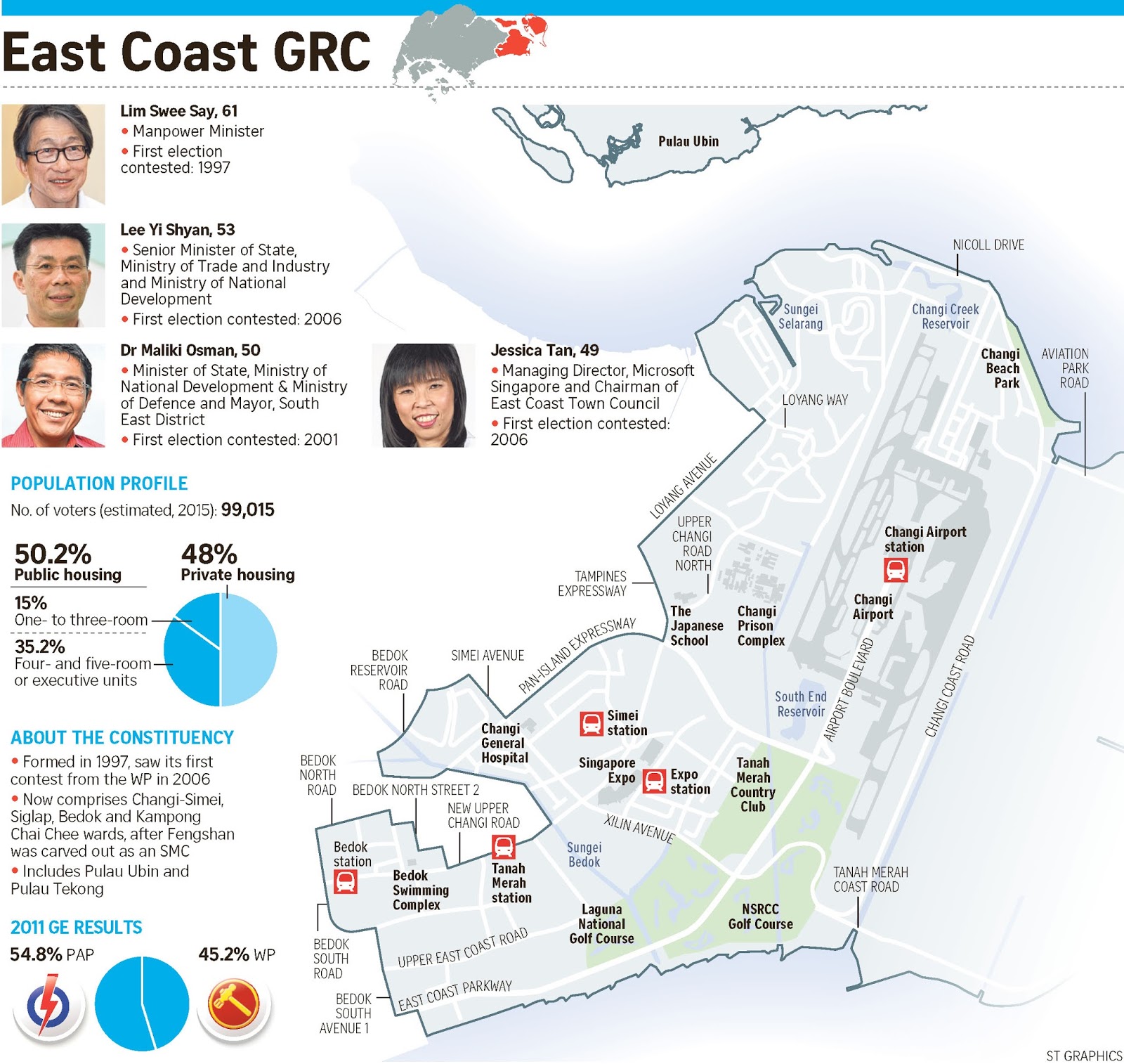 If Only Singaporeans Stopped to Think: GE2015, Gearing up for battle: A ...