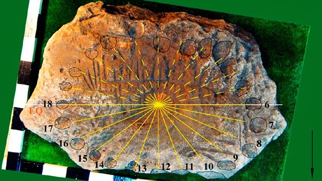 El reloj solar más antiguo del mundo - El Oraculo mundial