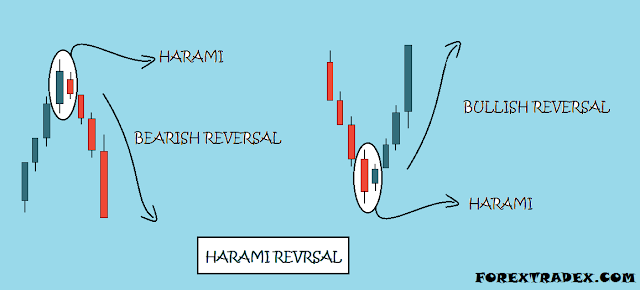 .: Forex Japanese Candlestick Patterns And Charts