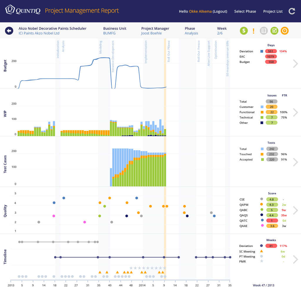 Project Management Report Mobile App ~ MeiLing's Creation