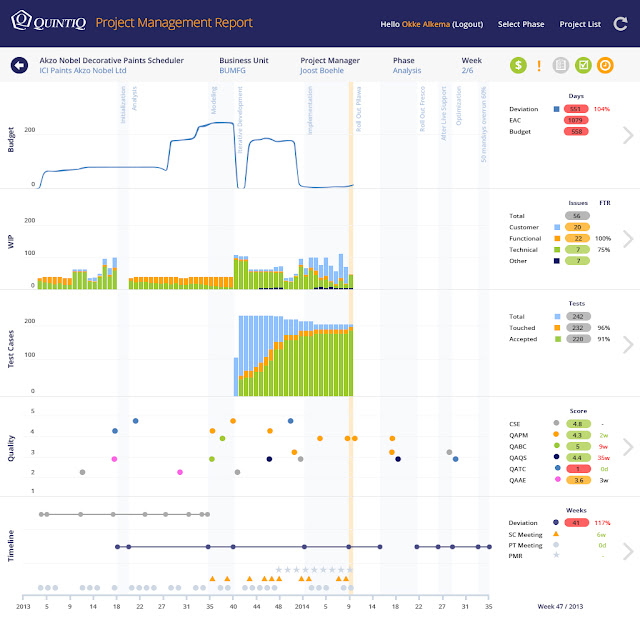 Project Management Report Mobile App ~ MeiLing's Creation