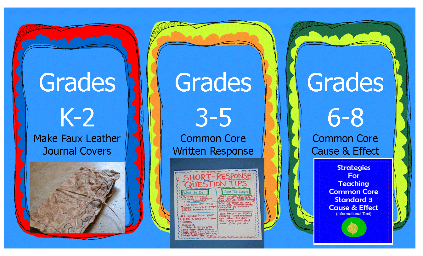Literacy & Math Ideas: Common Core Writing Tips and Resources