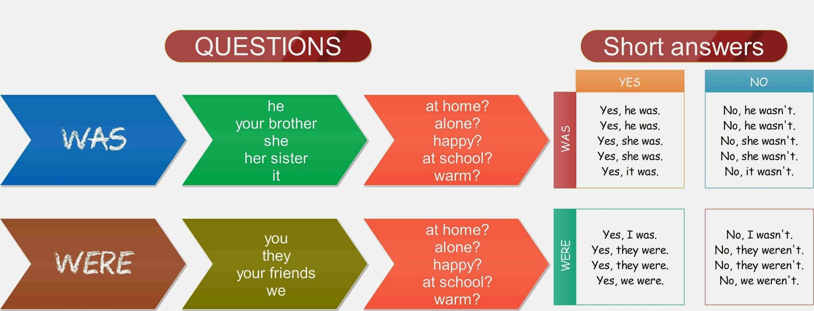 Keep your English alive!: May 2015