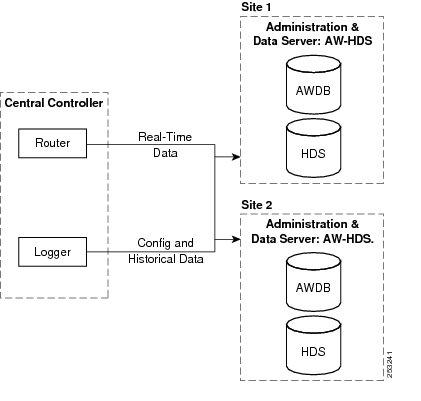 Unified Contact Centre Enterprise (UCCE) architecture overview and ...