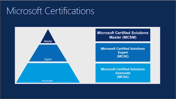 Rodrigo Zumbado's Blog: Microsoft Certifications