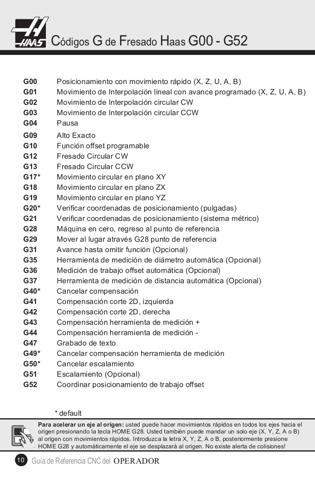 Maquinado Fresadora CNC: junio 2015