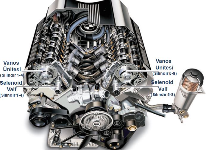 Sınırsız Değişken Vanos Sisteminin Yapısı ve Çalışması - Bmw Tekli Vanos
