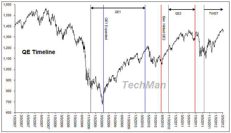 Trading Daze: Quantitative Easing