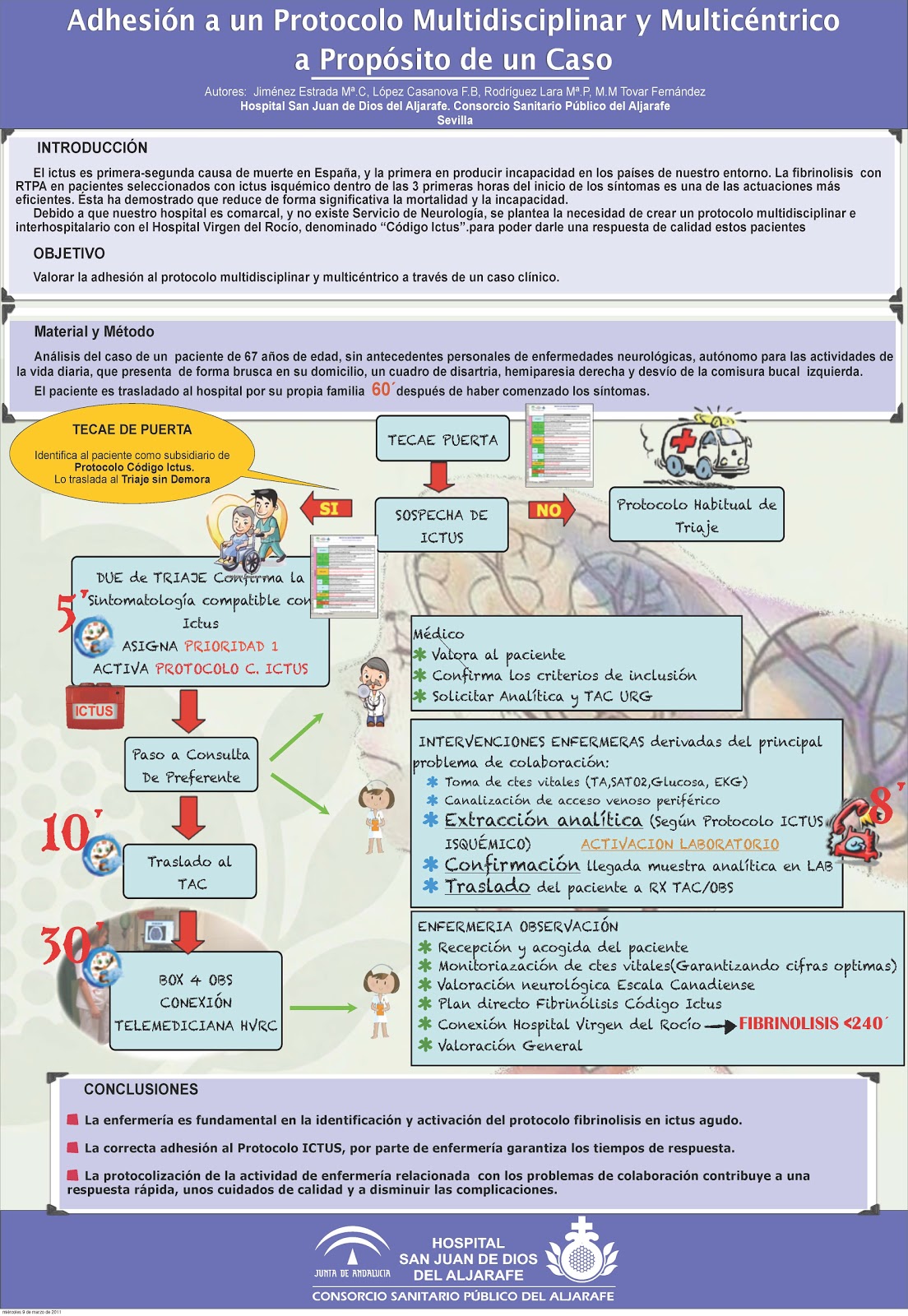 ENFERMERÍA SCCU HSJDA: Adhesión a un Protocolo "Código Ictus"