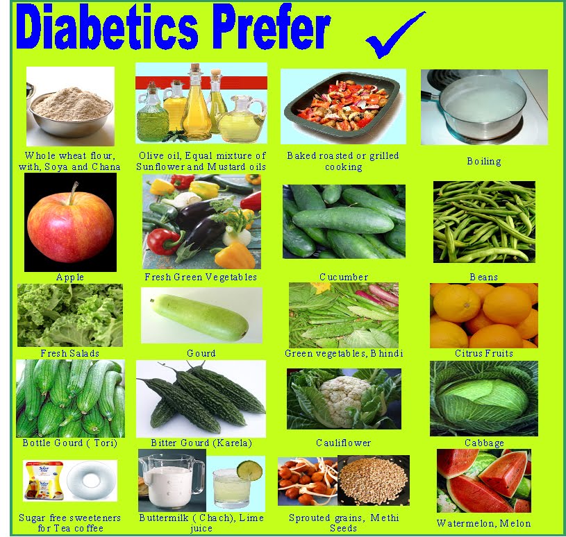 Diabetes Information: Use Sample Diabetic Menus To Create Your Ideal ...