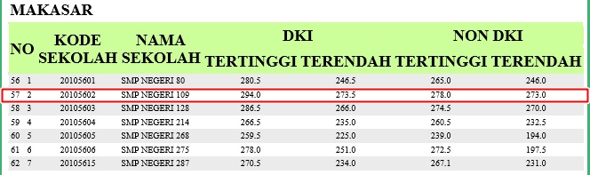 smpn 109 jakarta | smpn109jakarta.blogspot.com SMPN109 Jakarta