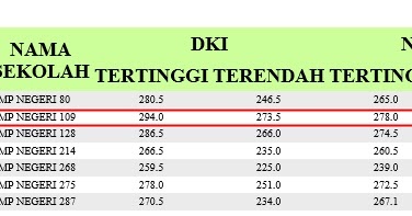 smpn 109 jakarta | smpn109jakarta.blogspot.com SMPN109 Jakarta