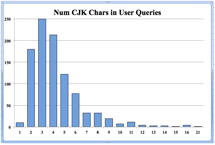 Discovery Grindstone: CJK with Solr for Libraries, part 8