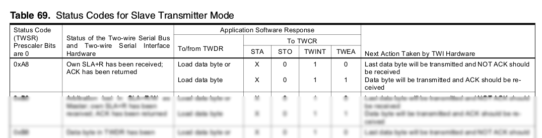 Playing with ATMEGA8 microcontroller: 2016