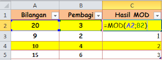 Fungsi Aritmatika dalam Microsoft Excel - Berbagi Tulisan : Anjarose'Blog
