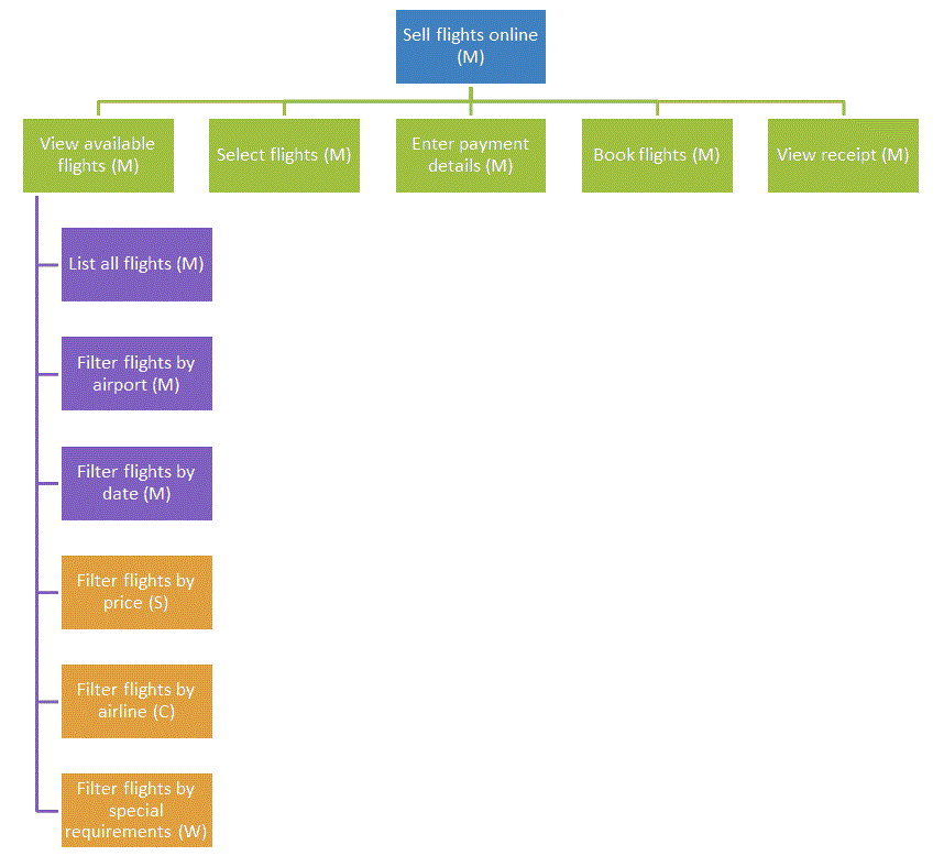 Expanded EPIC boards