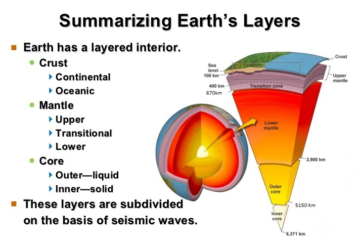 Knowledge On Geography: August 2016