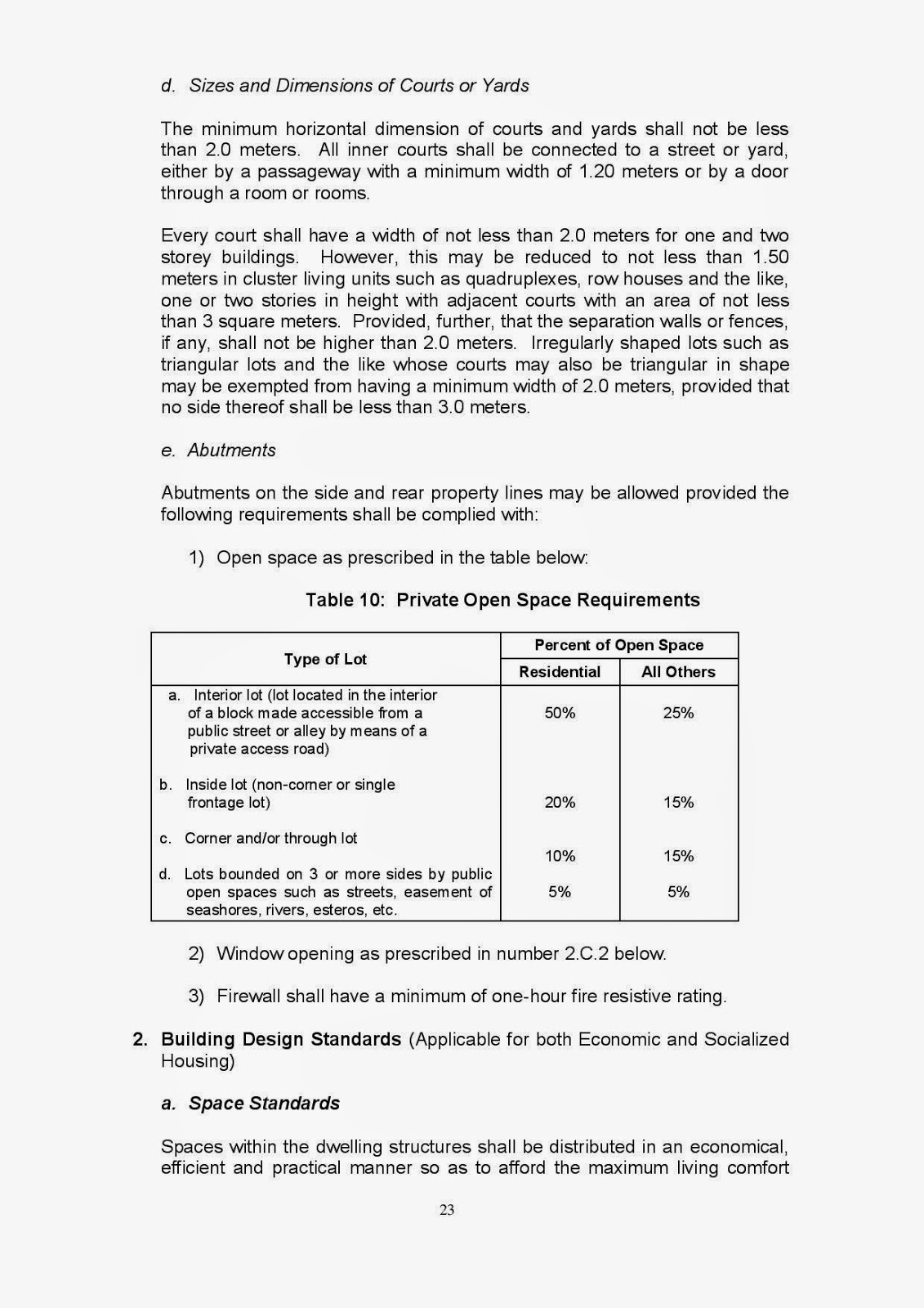 Revised IRR of BP 220 version 2008 ~ Philippines Board Exam Review