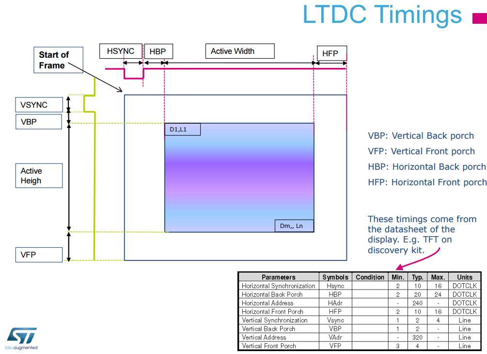ARM Cortex STM32: февраля 2017