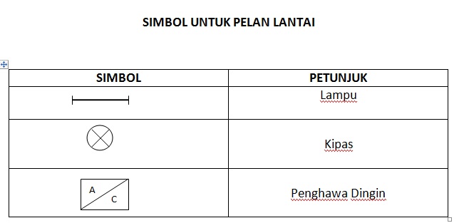 5S Vokasional Sandakan: Simbol Pelan lantai