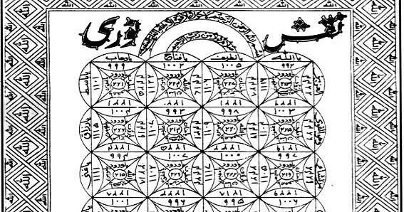 how to write a taweez: what is a taweez?