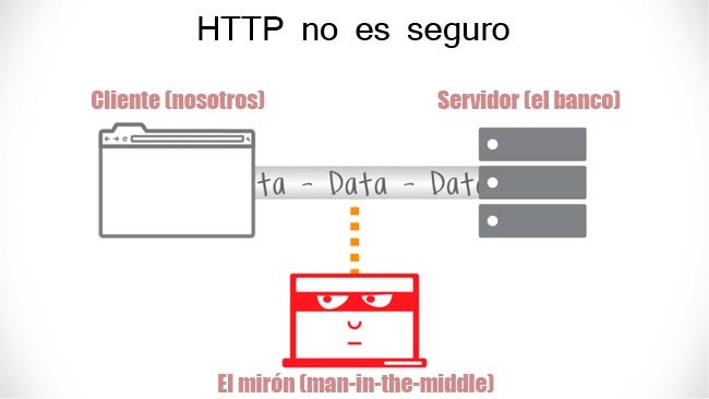 Global IP: ¿Cómo funciona el protocolo HTTPS?